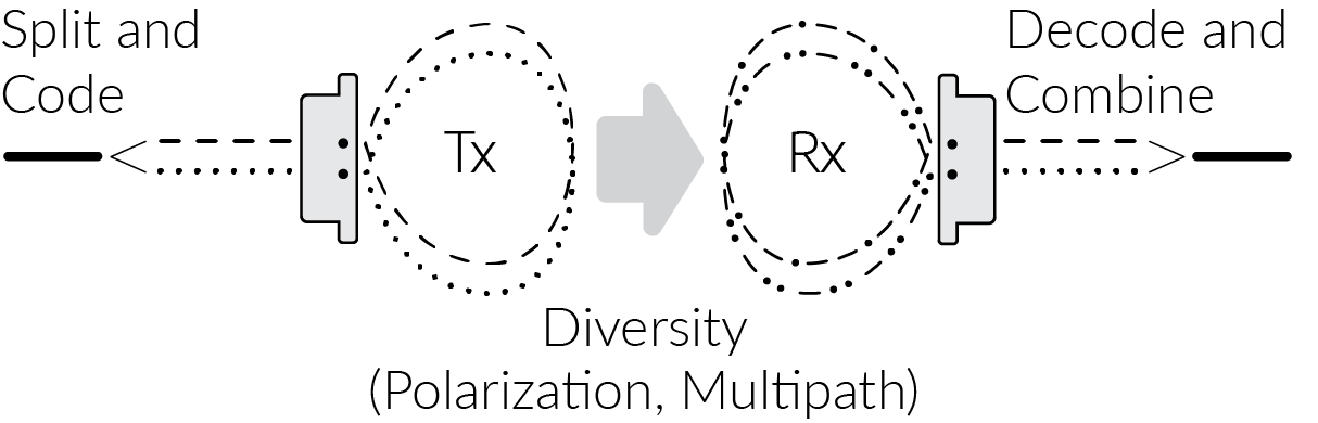 Principles of ngFWA Design: MIMO and Spatial Multiplexing - Tarana Wireless