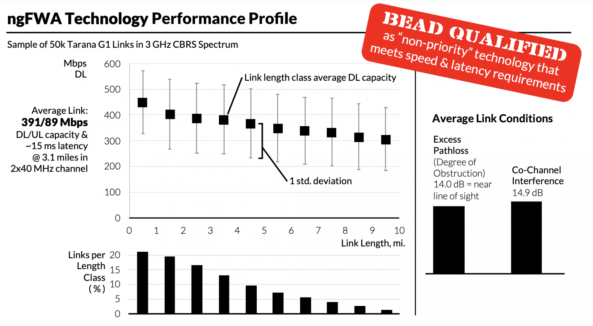 Thinking BEAD? Think Tarana. - Tarana Wireless, Inc.