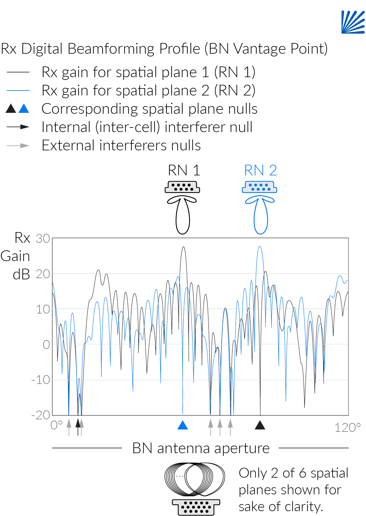 Principles of ngFWA Design: Interference Cancellation - Tarana Wireless