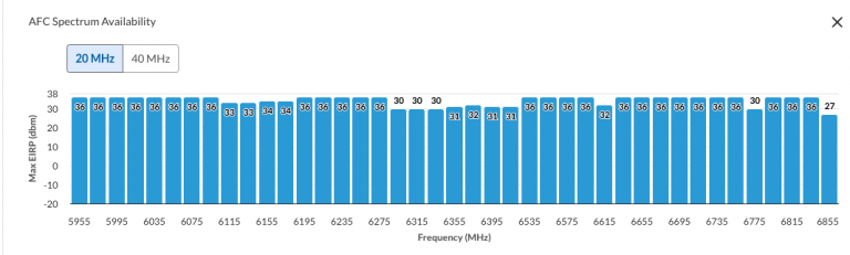 Power and the FCC: What You Need to Know About Wireless Power Limits ...